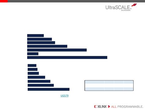 UltraScale FPGA Product Selection Guide Datasheet By Xilinx Inc Digi Key Electronics