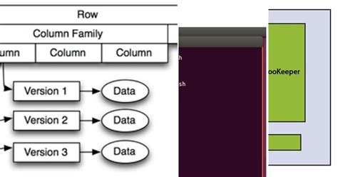 List Apache Hbase Curated By Mohamed Diakité Medium