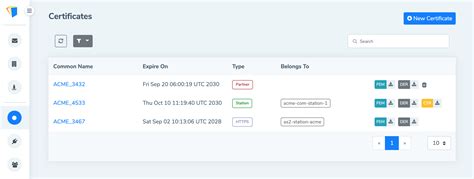 MFT 2 2 0 Release Aayu Product Updates