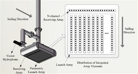 Figure 1 From Design And Experiments Of A Portable Seabed Integrated Detection Sonar Semantic