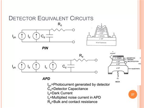 Optical Detectors Details And Technologies With Formulas Pptx Cameras And Camcorders