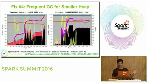 Understanding Memory Management In Spark For Fun And Profit Youtube