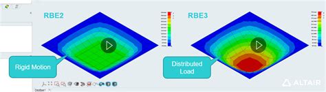 What Is The Difference Between Rbe 2 And Rbe 3 Elements Altair Community
