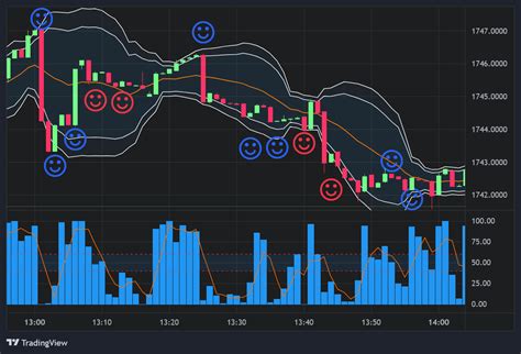 Ethereum Chart Image — Tradingview