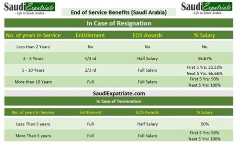 Payment For Driving License Fees In Saudi Arabia Ksa Saudi Expatriate