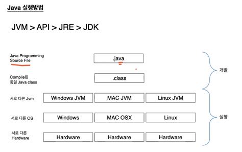 java for web[2] java와 객체지향