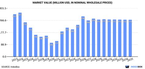 UK S Printers And Copying Machines Market To See Moderate Growth With