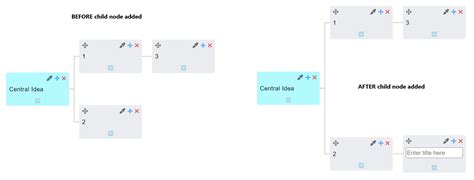 Treechart And Flowmap When Possible To Save Space Should Decrease