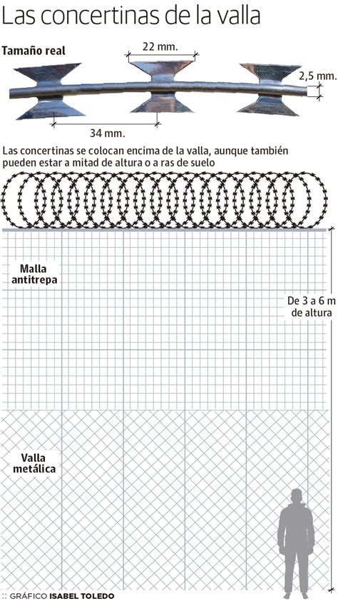 Corte A Las Concertinas El Correo