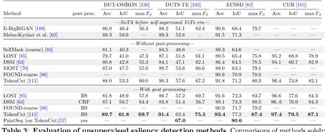 Table 3 From Unsupervised Object Localization In The Era Of Self