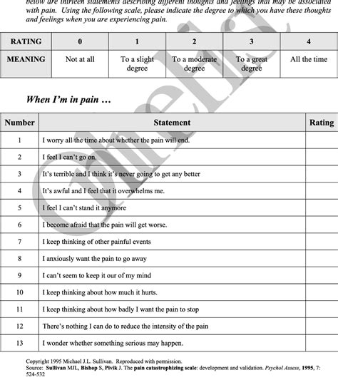 Table 2 From Development And Validation Of The Athlete Fear Avoidance Questionnaire Semantic