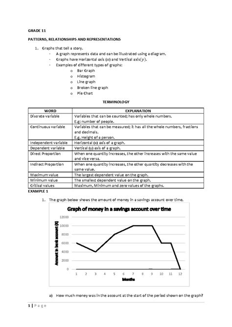 Grade 11 Patterns And Relations 075408 GRADE 11 PATTERNS