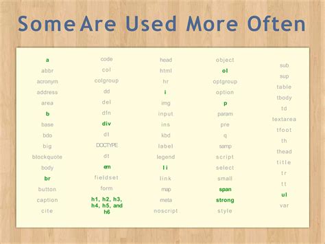 Introduction To Html Pptx