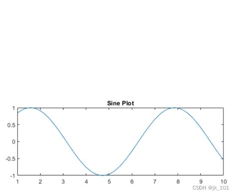Matlab Subplot Matlab Subplot Csdn