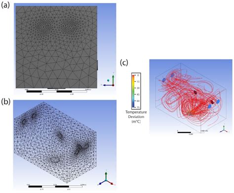 A Final Cad Model Meshing Of The Inner Chamber With The View On One Download Scientific
