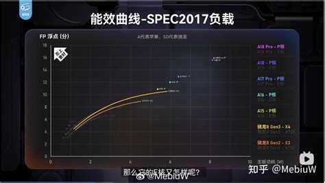 如何评价苹果 9 月10 日发布的 A18 和 A18 Pro 芯片，有哪些升级值得关注？ 知乎