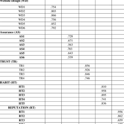 Result Of Exploratory Factor Analysis Efa Download Scientific Diagram