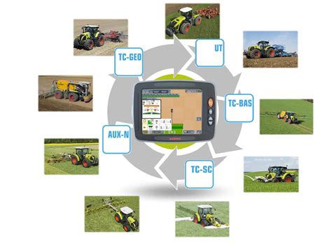 Latest EASY Introductions Complete The ISOBUS Loop From Claas Tillage And Soils Best