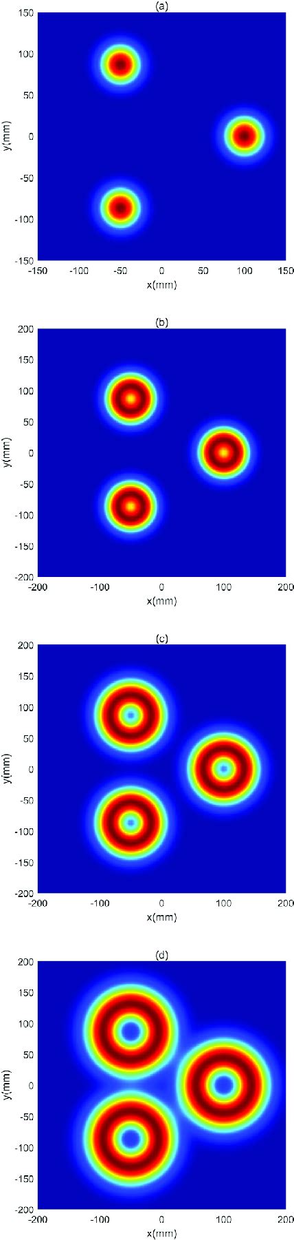 The Normalized Intensity Of The Radial Pl Circular Lgcsm Beam Array