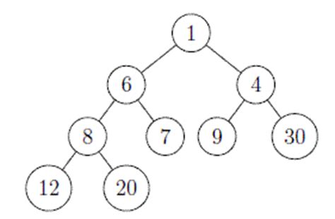 Drawing B Tree In Latex