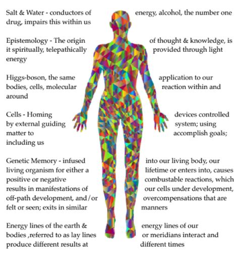 The Theory Of Light Iumab