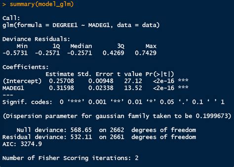 Simple Logistic Regression For Dichotomous Variables In R Towards Data Science