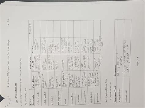 Solved Experiment 727 Organic Compound Functional Groups Chegg Com