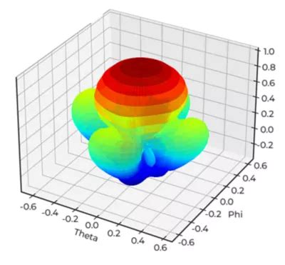 Access The Power Of Ansys From The Python World