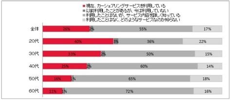 2017年日本レンタカーサービス顧客満足度調査 Jd Power