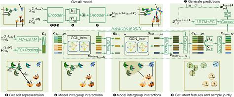 Hgcn Gjs Hierarchical Graph Convolutional Network With Groupwise Joint