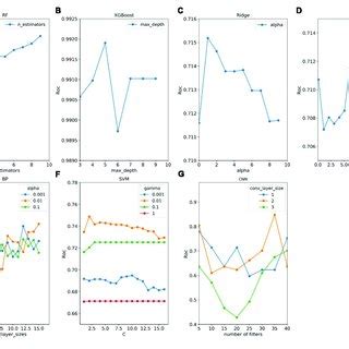 Tuning Parameters Of The Seven Models Download Scientific Diagram
