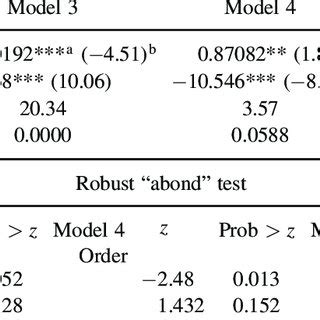 Linear Dynamic Panel Data Estimation Download Table