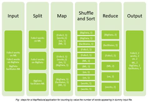 Understanding MapReduce With Hadoop Folio AI Blog