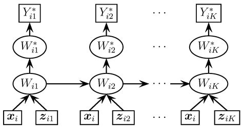 A Hidden Markov Model To Address Measurement Errors In Ordinal Response Scale And Non Decreasing