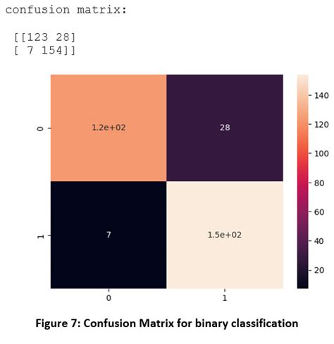 Automated Knee Osteoarthritis Classification From X Ray Images Using
