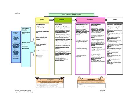 Program Logic Model Template Sample Customer Service Resume Intended
