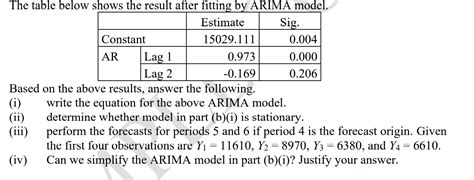 The Table Below Shows The Result After Fitting By Chegg