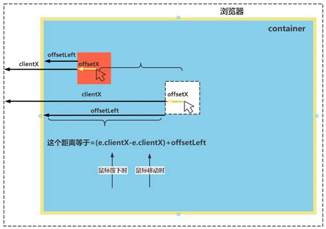 Javascript 定时器、延时器、css3 动画事件，防抖节流 Arry老师的博客 艾编程