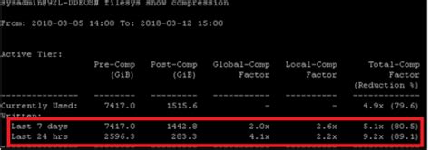 Backup Testing Dell Ready Bundle For Sap With Unity Storage Dell