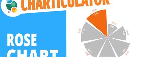 How To Create Custom Charts For Power BI Without Coding Charticulator Curbal