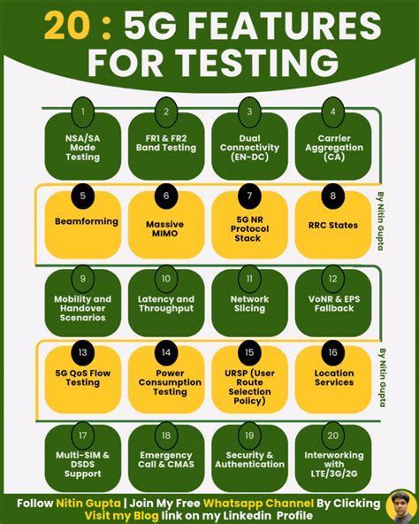 🧪 Want To Master 5g Testing Like A Pro Nitin Gupta