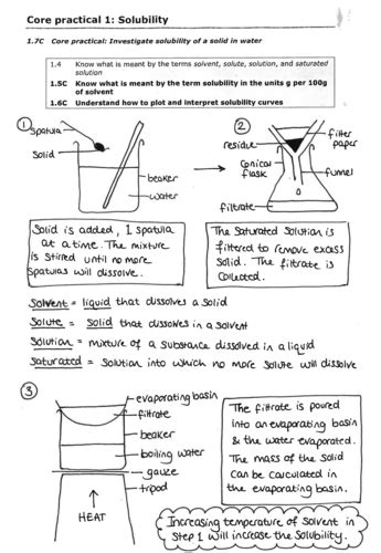 Core Practicals Flashcards Quizlet