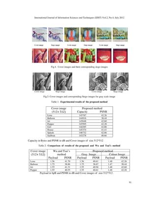 Colour Image Steganography Based On Pixel Value Differencing In Spatial