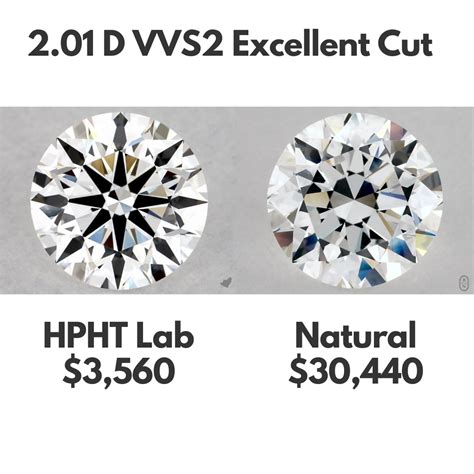 Hpht Diamonds Industry Insider Guide