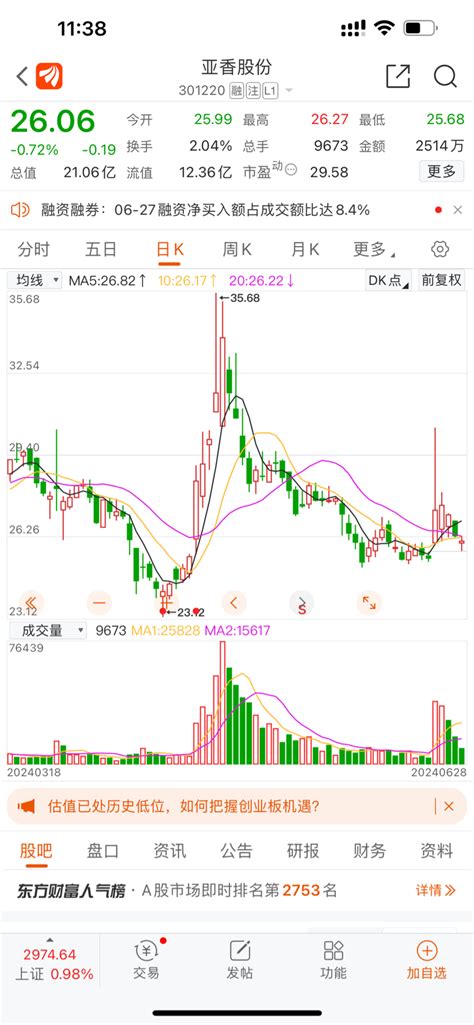 自导自演的成交量，你什么也别说亚香股份301220股吧东方财富网股吧
