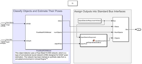 Design Camera Perception Component To Detect Bin Items Matlab And Simulink