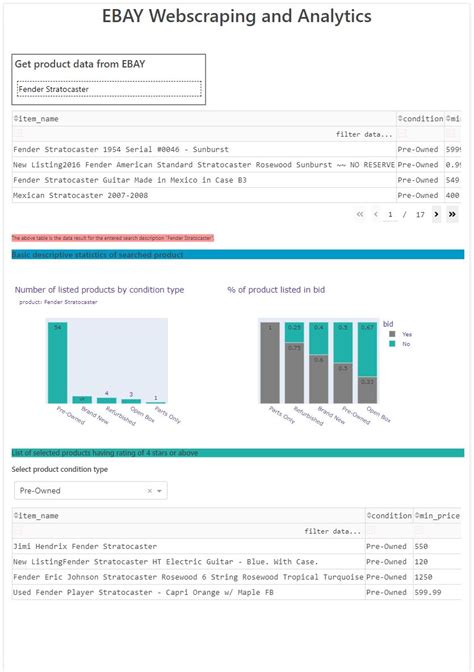 deyoz rayamajhi on linkedin analytics webscraping webapplication