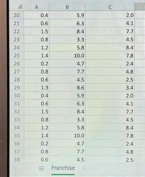 Solved The Accompanying Data File Contains The Net Profit Chegg Com