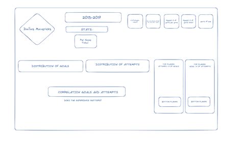 Dashboard Week Day Three Power BI The Data Babe