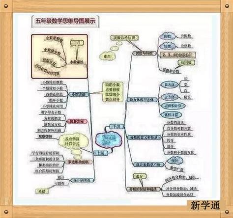 小學數學難？這幾張思維導圖就夠了！1 6年級乾貨大集合！ 每日頭條